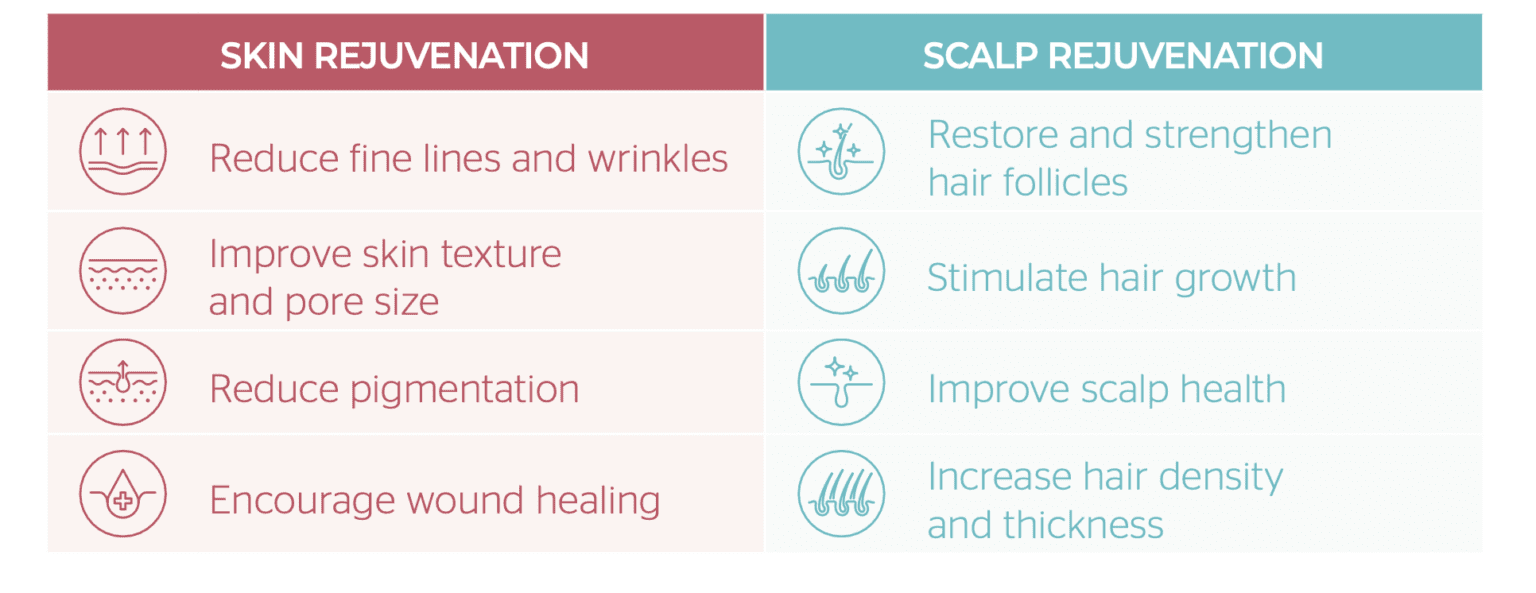 Introducing Exosomes Skin Treatments at Facelove - Facelove - St Kilda ...